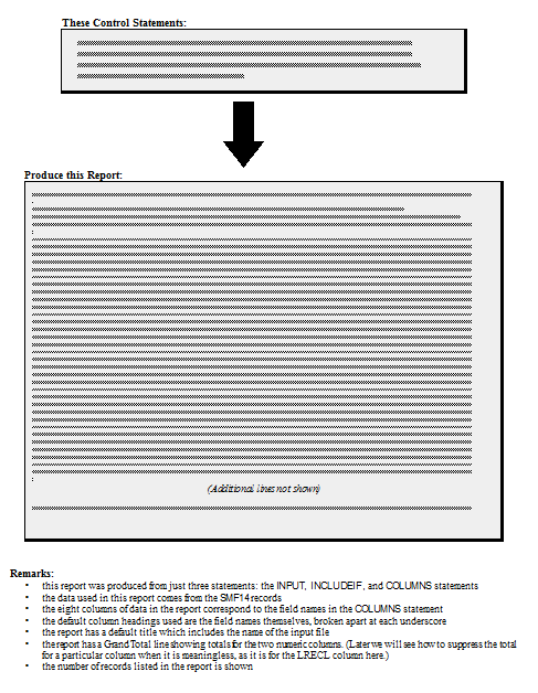 How to Make an SMF Report in 5 Minutes